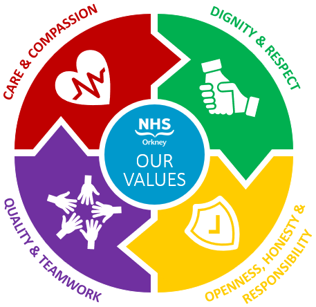 About us | NHS Orkney
